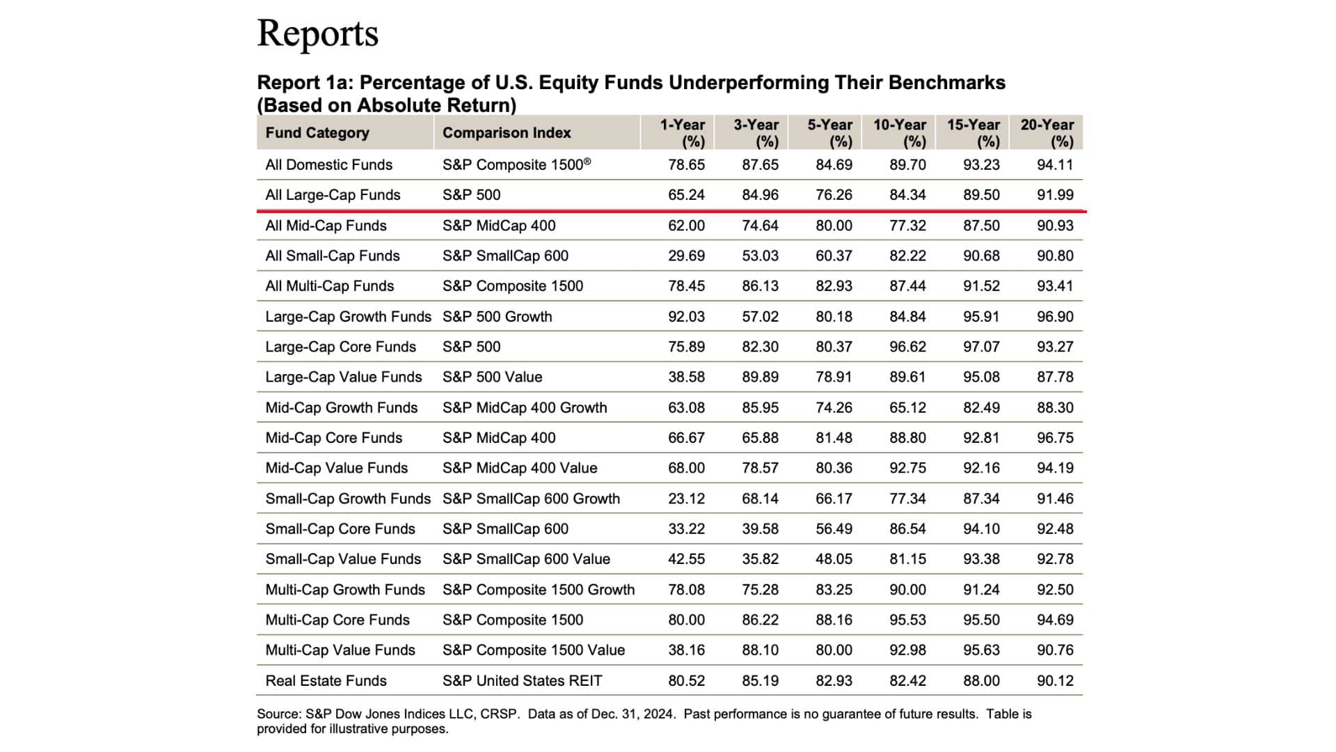 標準普爾500ETF 怎麼買？│專家：這樣買才省稅！免扣30%股息稅、美國遺產稅-Caven投資成長家